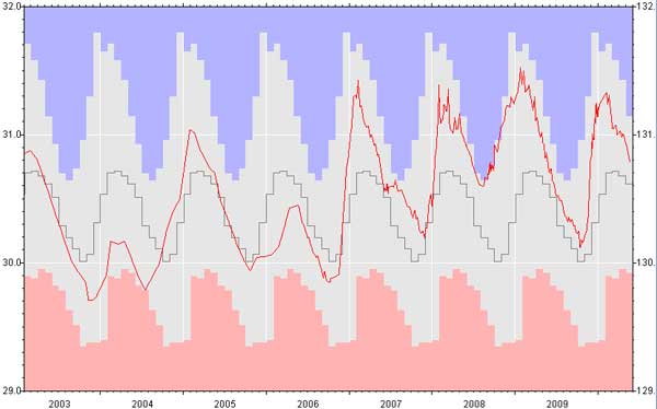 North-west England drought 2010 | British Geological Survey (BGS)